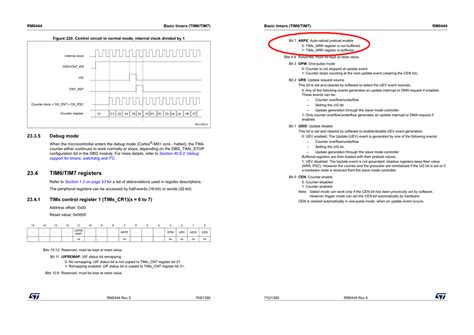 Solved Stm32g071 Timer Tim6 Immediate Update Of Reloa