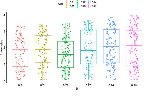 Figure 11 From A Hybrid Optimization Algorithm For Multi Agent Dynamic Planning With Guaranteed
