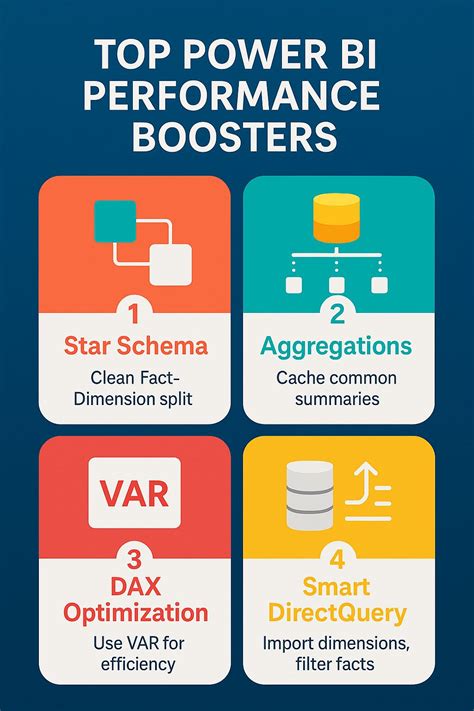 Powerbi Semanticmodeling Performancetuning Businessintelligence