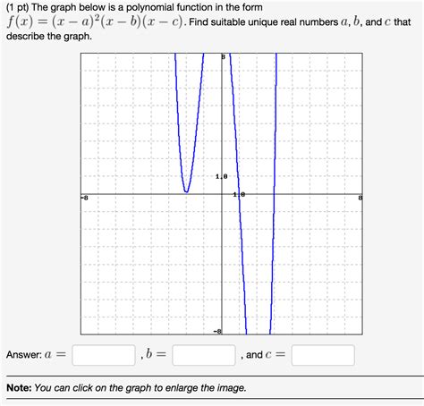 Solved The Graph Below Is A Polynomial Function In The Form