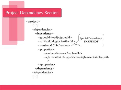 Ppt Building And Managing Java Projects With Maven Powerpoint