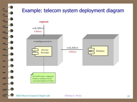 Ppt Deriving Performance Models From Uml Specifications By Graph Transformations Powerpoint