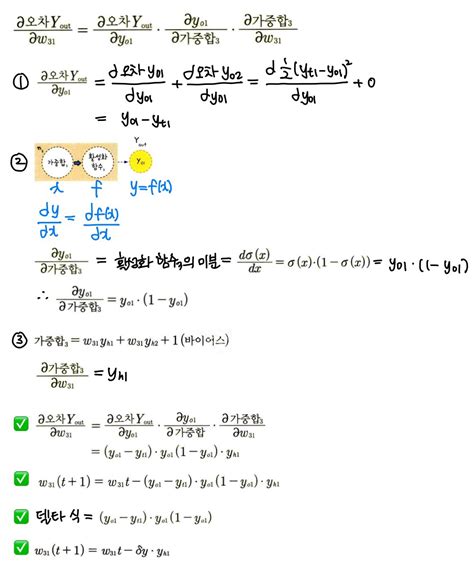 모딥 8장 오차 역전파