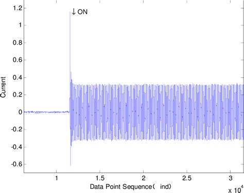 Figure 1 From A Novel Nonintrusive Transient Event Detection Based On