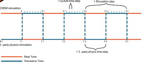 The Coupling Interface Programming Guide