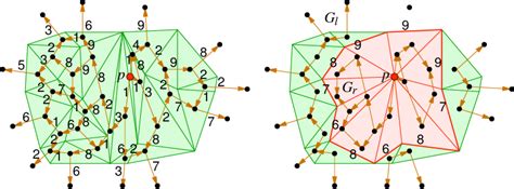 vertex insertion as graph cut optimization in this example the