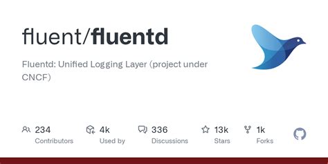 Github Fluent Fluentd Fluentd Unified Logging Layer Project Under Cncf
