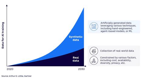 Synthetic Data Facilitating Innovative Solutions Arthur D Little