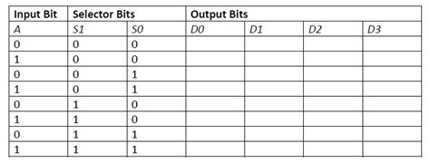 Solved 2 Decodersencodersmuxdemux A Using Your