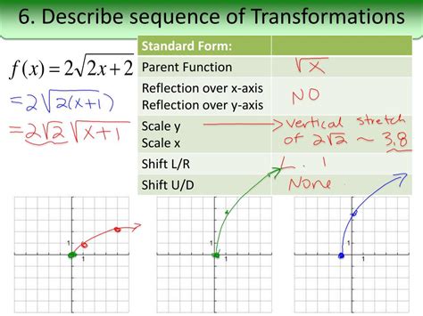 Ppt 26 Function Transformations Powerpoint Presentation Free
