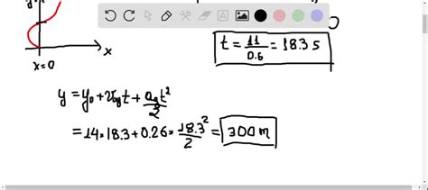 a particle leaves the origin with its initial velocity given by v⃗0 11