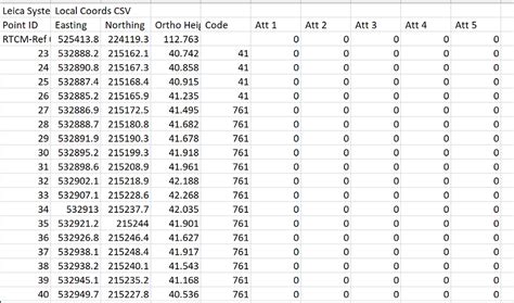 Code Attributes Survey Tools Emlid Community Forum