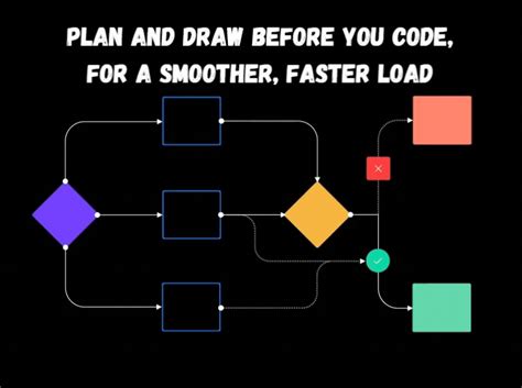 The Step Youre Missing Before You Start Coding⭐ By Nayan Kaslikar