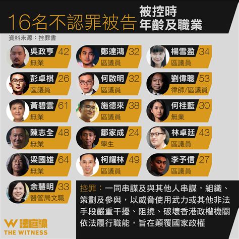 47人案・開審前整合｜串謀顛覆國家政權罪首案 16人不認罪受審 全案32人已押逾700天 法庭線 The Witness
