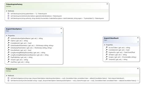 github azuread microsoft identity abstractions for dotnet contains