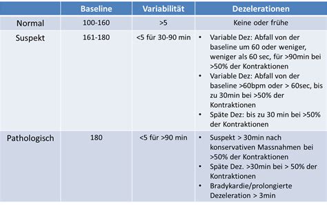 Ctg Beurteilung Obsgyn Wiki