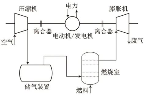 【物理储能十年专刊】陈海生团队：压缩空气储能系统储气装置研究现状与发展趋势 公司新闻 信然亚太控股（北京）有限公司