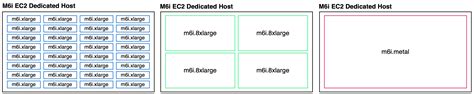 Understanding The Lifecycle Of Amazon Ec2 Dedicated Hosts Aws Compute Blog