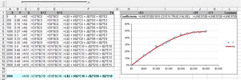 Regression Use A Trendline Formula To Get Values For Any Given X With