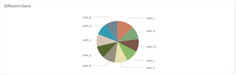 Siem2readmep1activitymd At Main · Michael1979ngsiem2 · Github