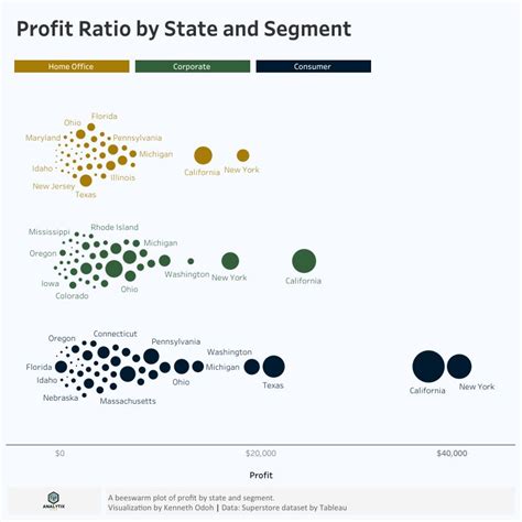 Kenneth Odoh On Linkedin Tableau Dataanalysis