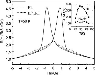The Magnetoresistance R H Normalized To Its Value At 5 Koe Of A Download Scientific