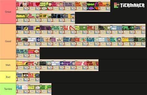 Loud House Season Two Tier List By Lordatime On Deviantart
