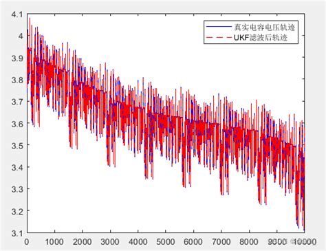 遗传算法与无迹卡尔曼滤波融合进行荷电状态估算卡尔曼滤波 遗传算法 Csdn博客
