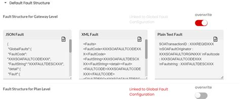 Configuring DigitMarket API Manager Gateway DigitMarket API Manager DigitMarket API