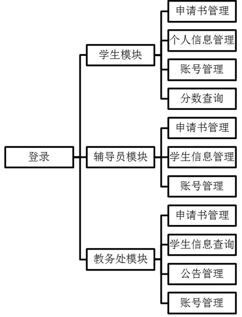 Java奖学金评定系统设计与实现 qq 的博客 CSDN博客