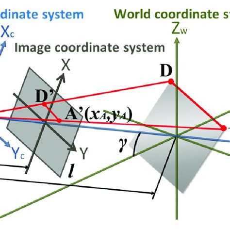 Binary Scale Image Download Scientific Diagram