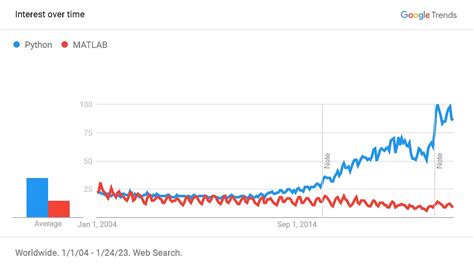 Tiledlayout Matlab Matlab Plot Plotly Graphing Library For Matlab®