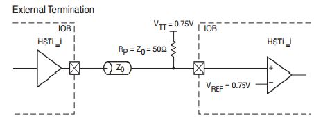 HSTL I IO Standard Of Virtex FPGA Download Scientific Diagram