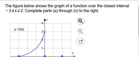 Solved The Figure Below Shows The Graph Of A Function Over