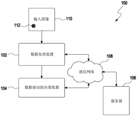 数字图像分析方法与流程