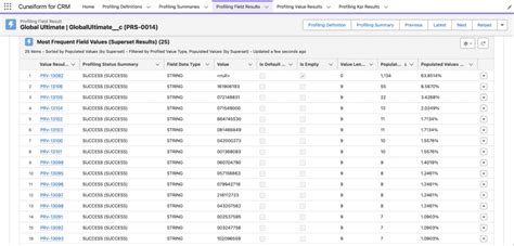How To Get Started With Salesforces Free Data Cloud Credits Salesforce Ben