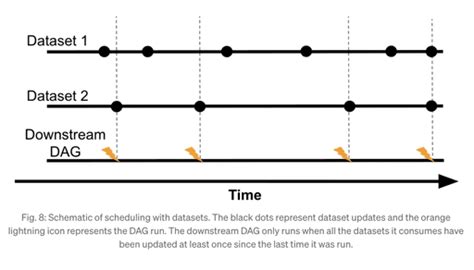 Cross Dag Dependencies In Apache Airflow A Comprehensive Guide