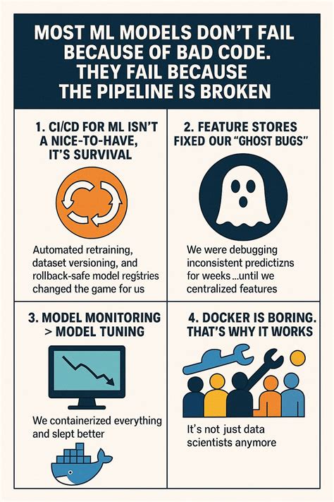 Mlops Machinelearning Datascience Aiinproduction Mlengineering Sai Durga Prasad Battula