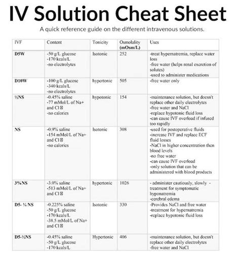 The Iv Solution Sheet Is Shown In Black And White With An Image Of
