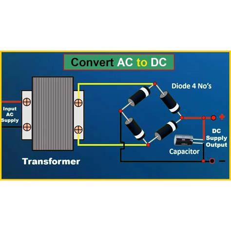 AC To DC Current Conversion Table Stratus Cloud Solar