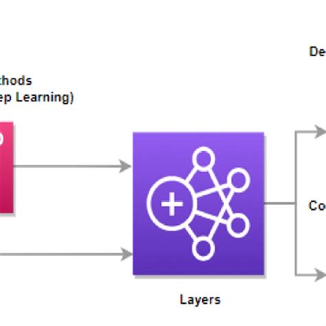 A Hybrid Computational Descriptive Data Driven Model Figure 2