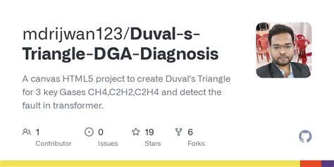 github mdrijwan123 duval s triangle dga diagnosis a canvas html5
