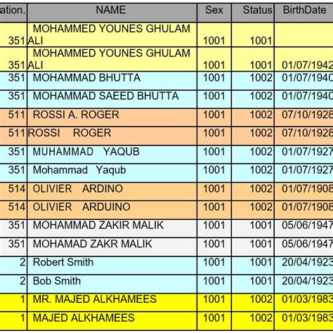 First Experiment Dataset Download Scientific Diagram