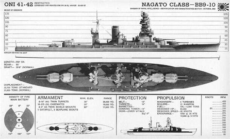 The Pacific War Online Encyclopedia Nagato Class Japanese Battleships