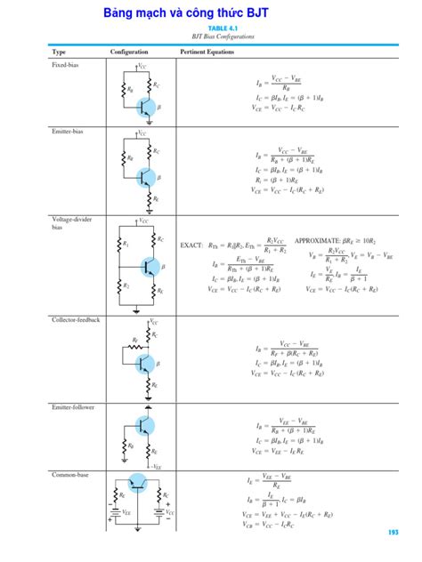 Summary Table Pdf Field Effect Transistor Mosfet