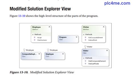 Design Patterns In C A Hands On Guide With Real World Examples Plc Me