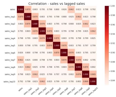 Do Machine Learning Deep Learning Statistical Analysis By Yassinealijate Fiverr