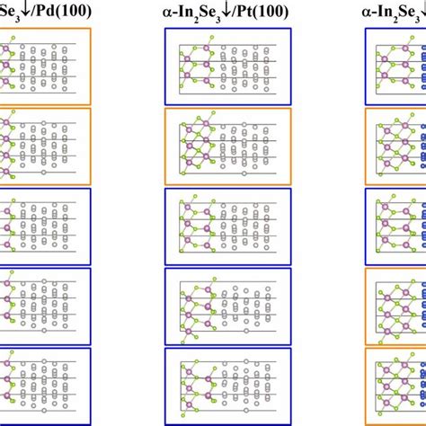 The Structures Of α In2se3↓ Pd 100 α In2se3↓ Pt 100 And Download Scientific Diagram