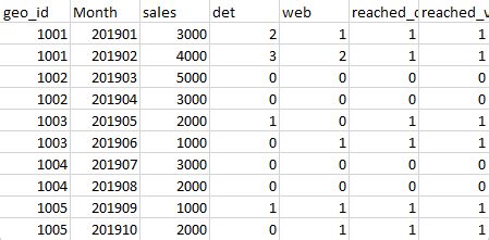Python Creating A New Column Based On Groupby Sum Condition And