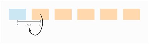 Insertion Sort Algorithmus Quellcode Zeitkomplexität